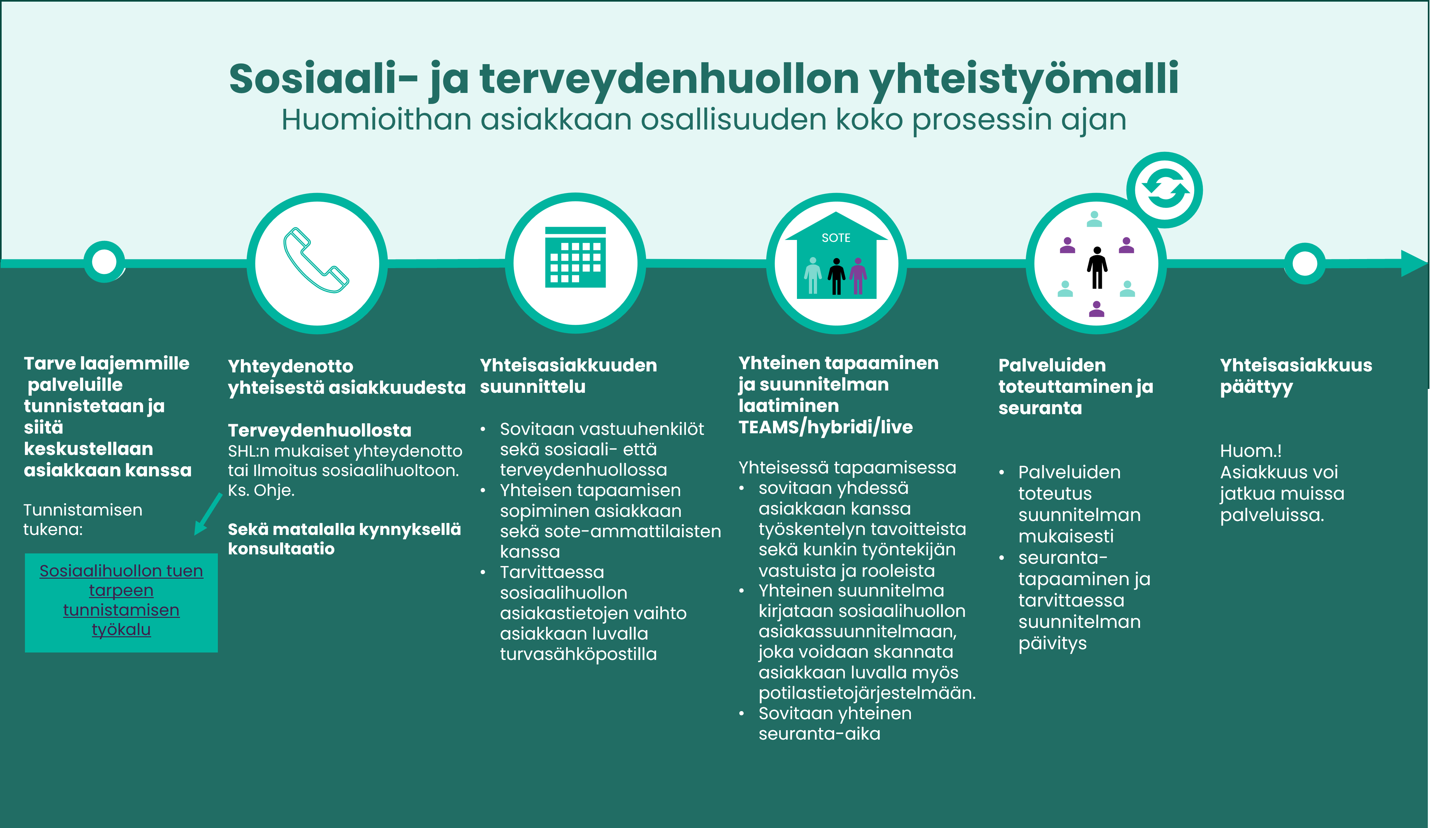 Sosiaali- ja terveyskeskus - eKollega